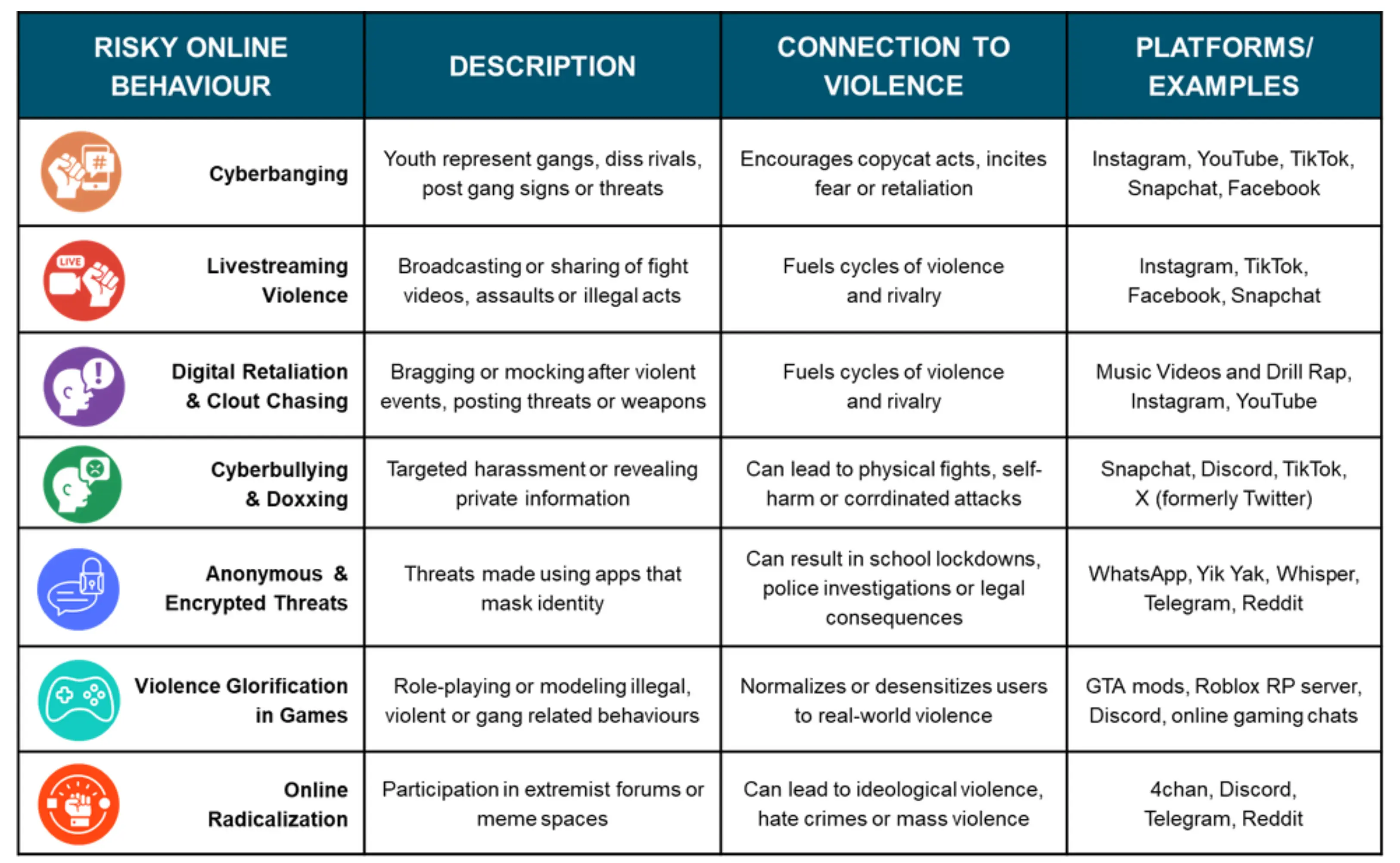 Parent/Caregiver Guide to Online Safety | Lethbridge Police Service
